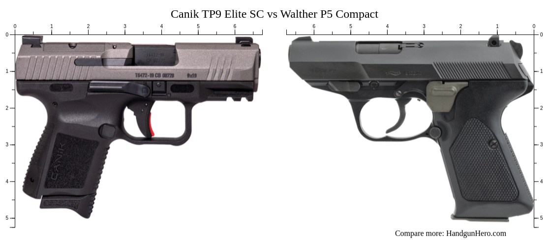 Canik TP9 Elite SC vs Walther P5 Compact size comparison | Handgun Hero Canik TP9 Elite SC vs Walther P5 Compact size comparison | Handgun Hero