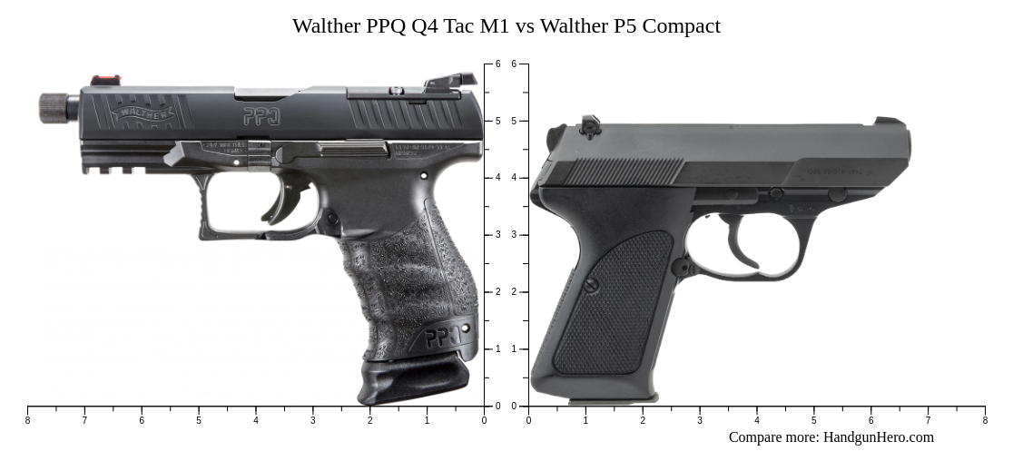 Walther PPQ Q4 Tac M1 vs Walther P5 Compact size comparison | Handgun Hero