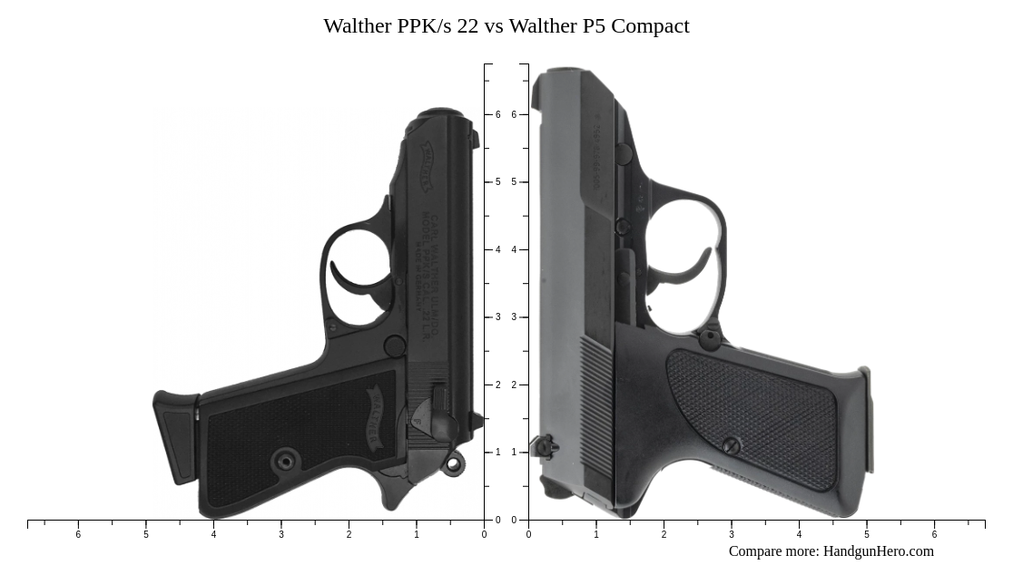 Walther PPK/s 22 vs Walther P5 Compact size comparison | Handgun Hero