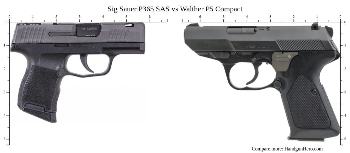 Sig Sauer P365 SAS vs Walther P5 Compact size comparison | Handgun Hero