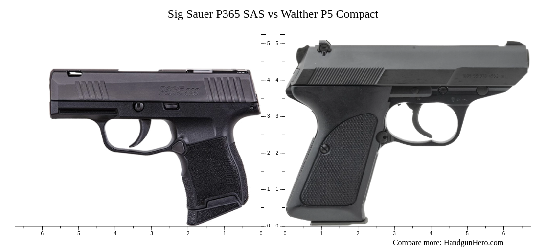 Sig Sauer P365 SAS vs Walther P5 Compact size comparison | Handgun Hero