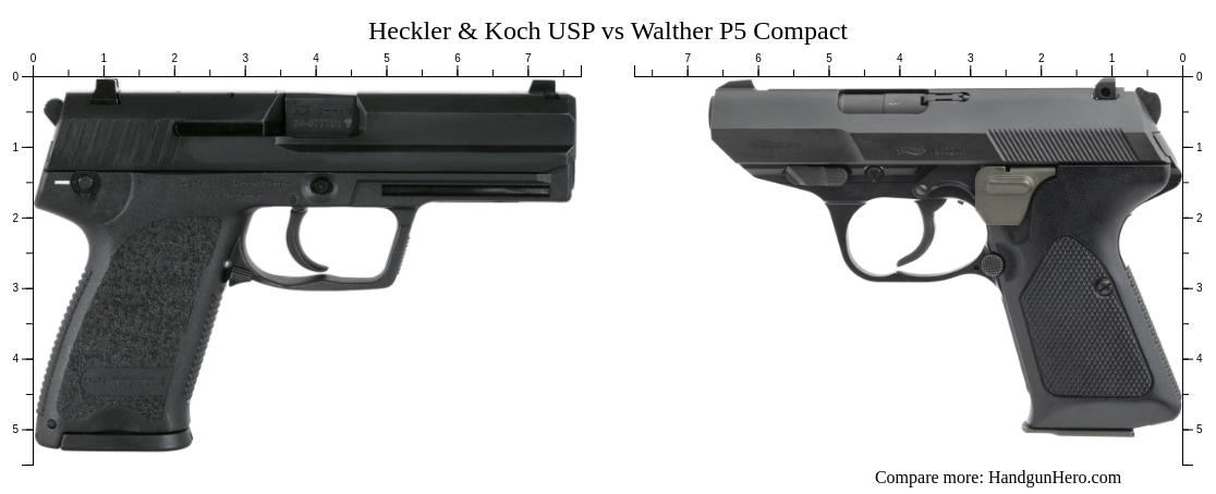 Heckler & Koch USP vs Walther P5 Compact size comparison | Handgun Hero