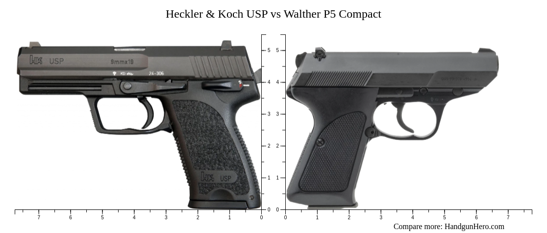 Heckler & Koch USP vs Walther P5 Compact size comparison | Handgun Hero