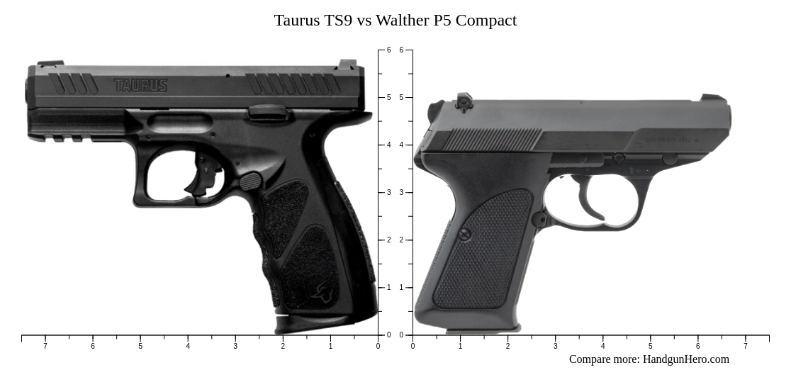 Taurus TS9 vs Walther P5 Compact size comparison | Handgun Hero