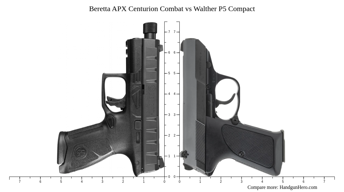 Beretta APX Centurion Combat vs Walther P5 Compact size comparison ...