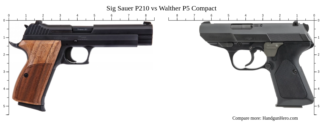 Sig Sauer P210 vs Walther P5 Compact size comparison | Handgun Hero