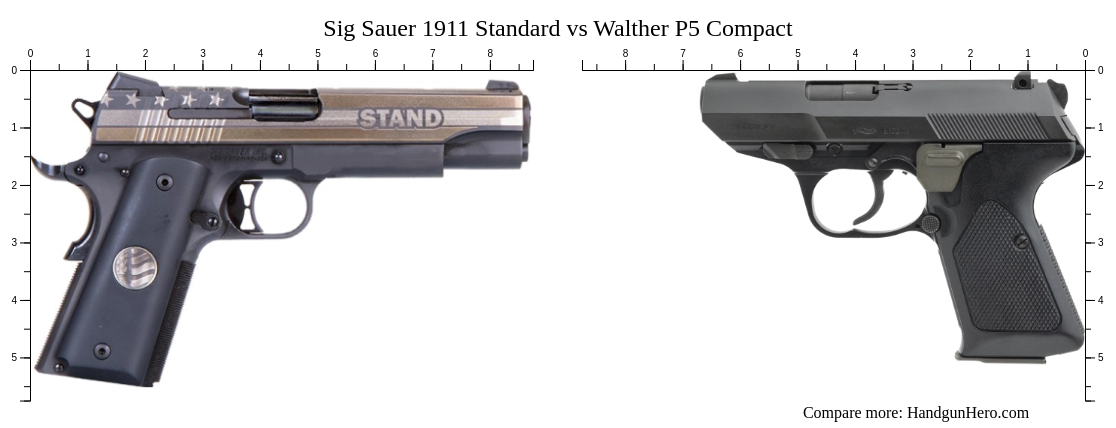 Sig Sauer 1911 Standard vs Walther P5 Compact size comparison | Handgun ...