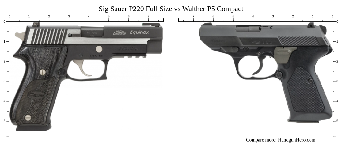 Sig Sauer P220 Full Size vs Walther P5 Compact size comparison ...
