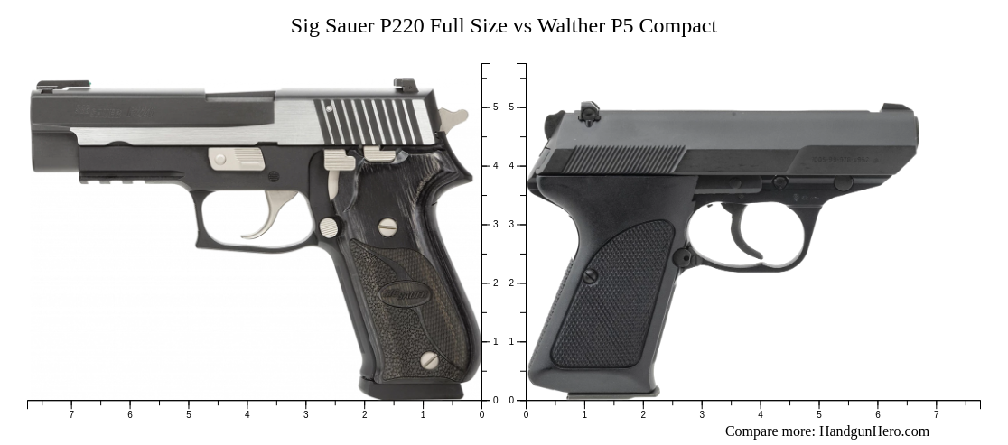 Sig Sauer P220 Full Size vs Walther P5 Compact size comparison ...