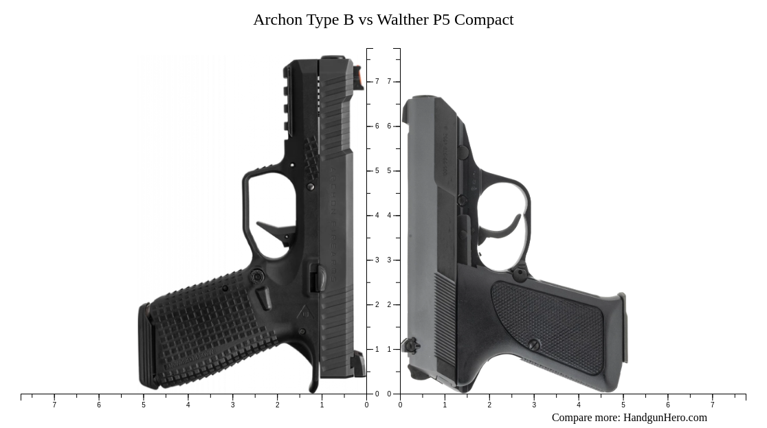 Archon Type B vs Walther P5 Compact size comparison | Handgun Hero