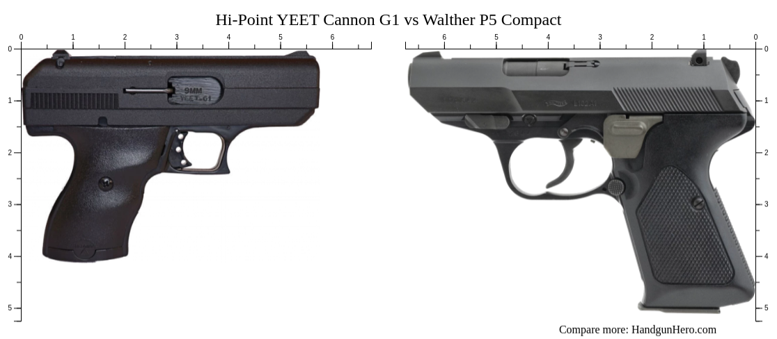 Hi-Point YEET Cannon G1 vs Walther P5 Compact size comparison | Handgun Hero