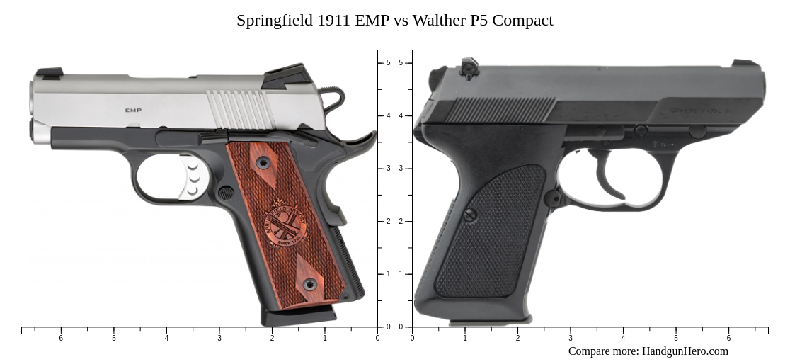 Springfield 1911 EMP vs Walther P5 Compact size comparison | Handgun Hero