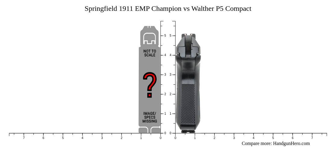 Springfield 1911 EMP Champion vs Walther P5 Compact size comparison ...