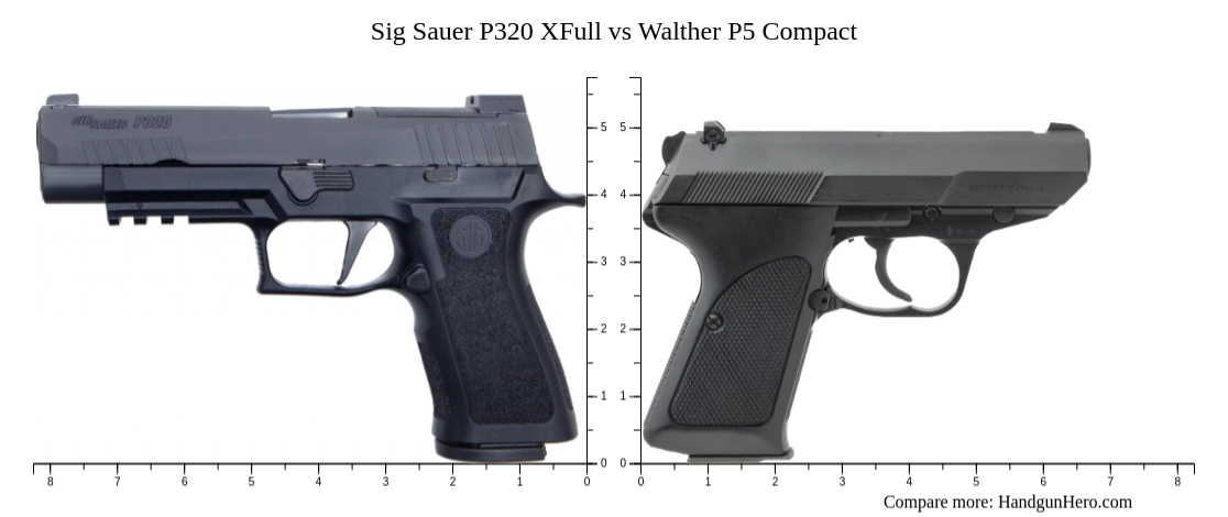 Sig Sauer P320 XFull vs Walther P5 Compact size comparison | Handgun Hero