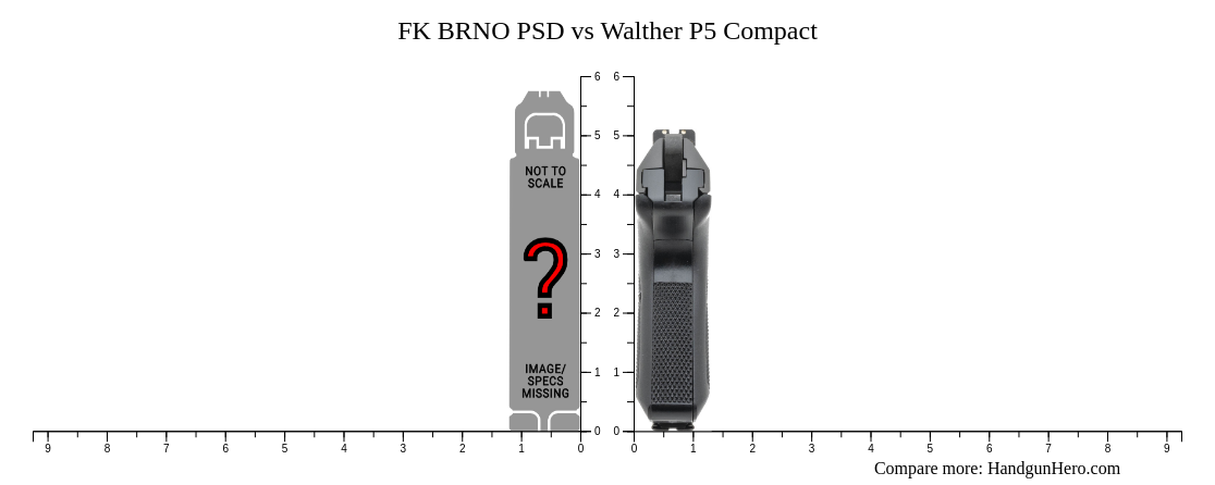 FK BRNO PSD vs Walther P5 Compact size comparison | Handgun Hero