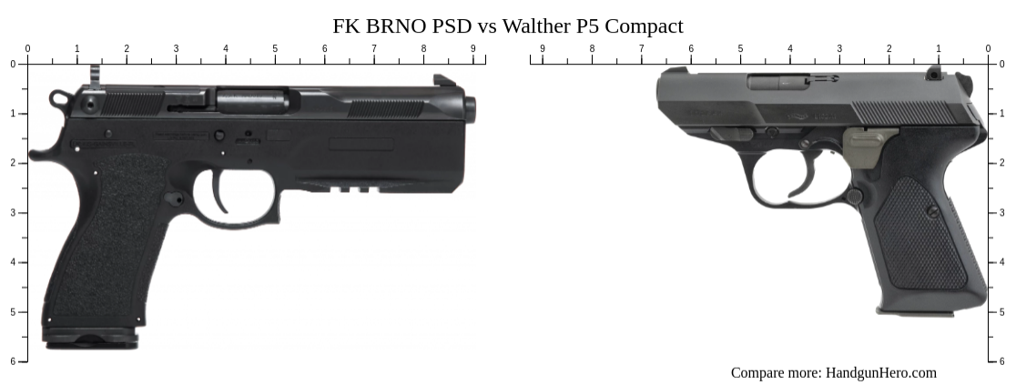 FK BRNO PSD vs Walther P5 Compact size comparison | Handgun Hero