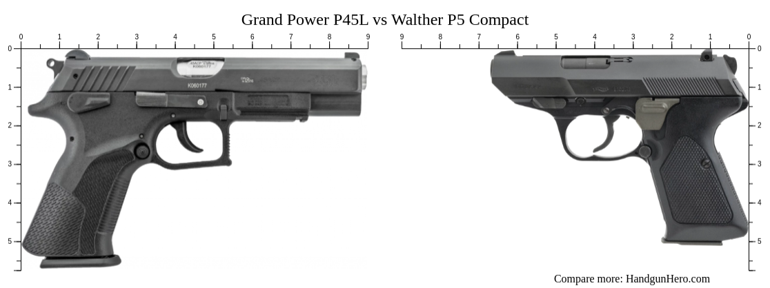 Grand Power P45L vs Walther P5 Compact size comparison | Handgun Hero