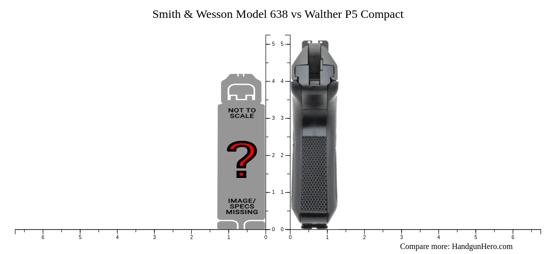 Smith & Wesson Model 638 vs Walther P5 Compact size comparison ...