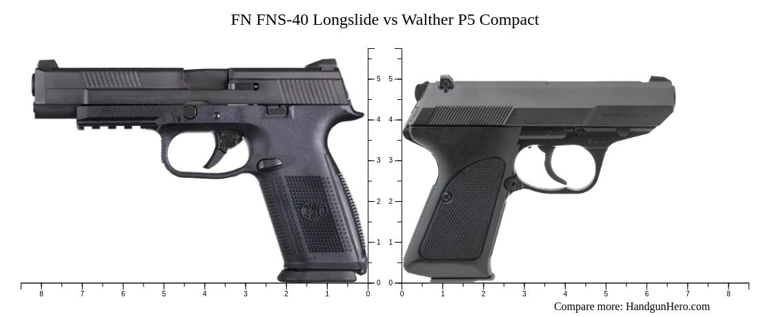FN FNS-40 Longslide vs Walther P5 Compact size comparison | Handgun Hero