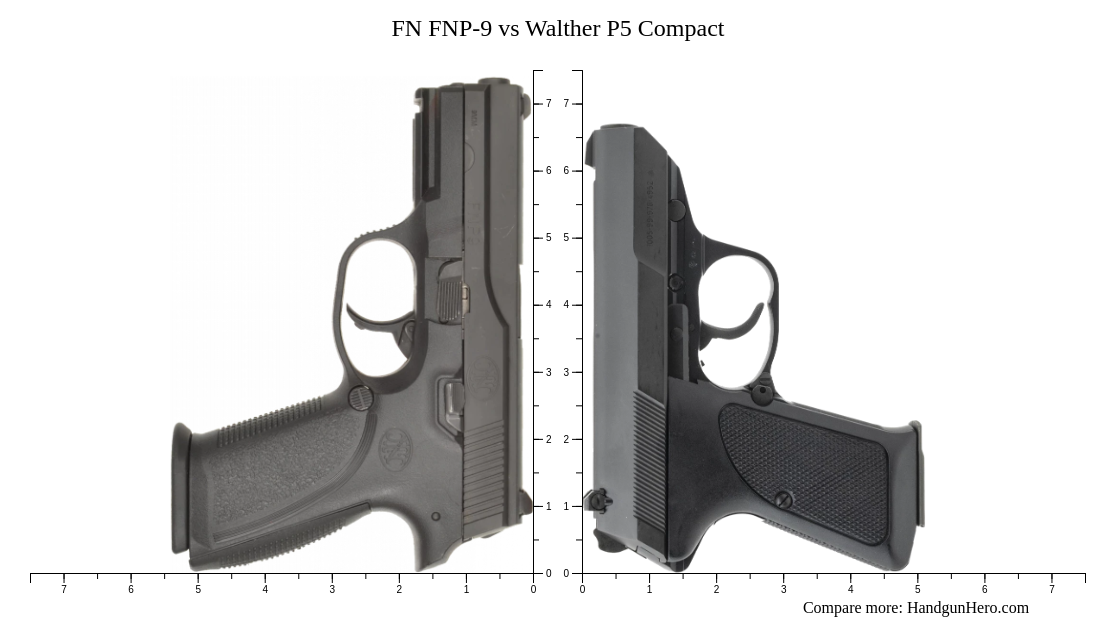 FN FNP-9 vs Walther P5 Compact size comparison | Handgun Hero