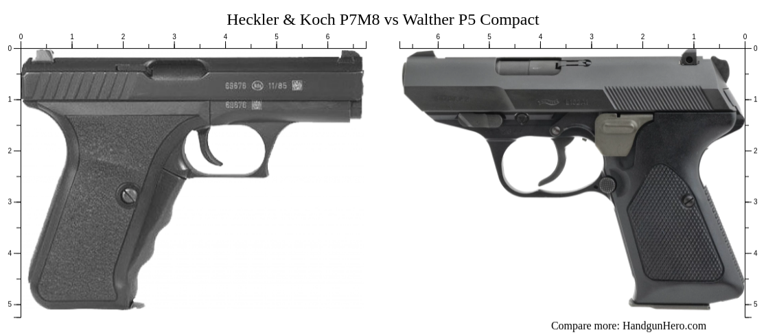 Heckler & Koch P7M8 vs Walther P5 Compact size comparison | Handgun Hero
