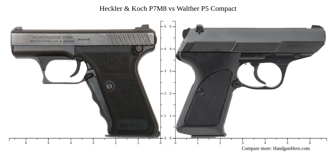 Heckler & Koch P7M8 vs Walther P5 Compact size comparison | Handgun Hero