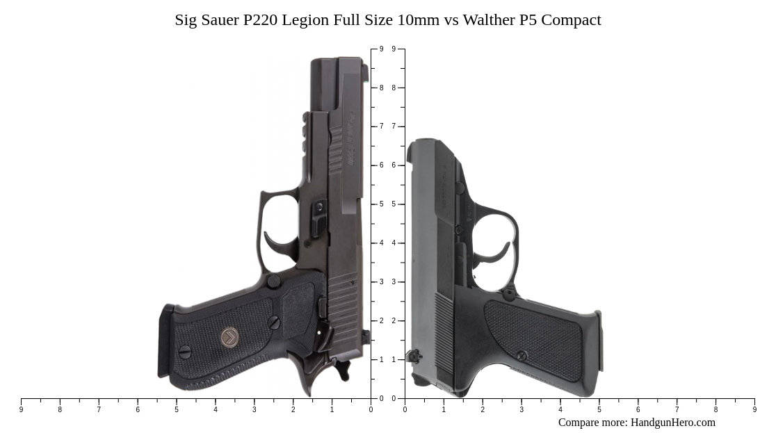 Sig Sauer P220 Legion Full Size 10mm vs Walther P5 Compact size ...