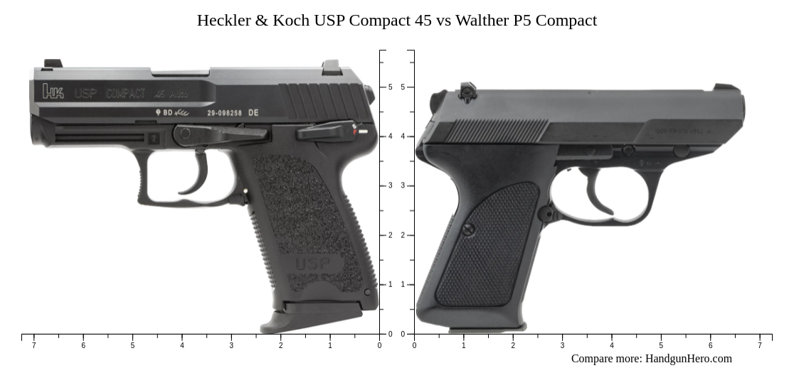 Heckler & Koch USP Compact 45 vs Walther P5 Compact size comparison ...