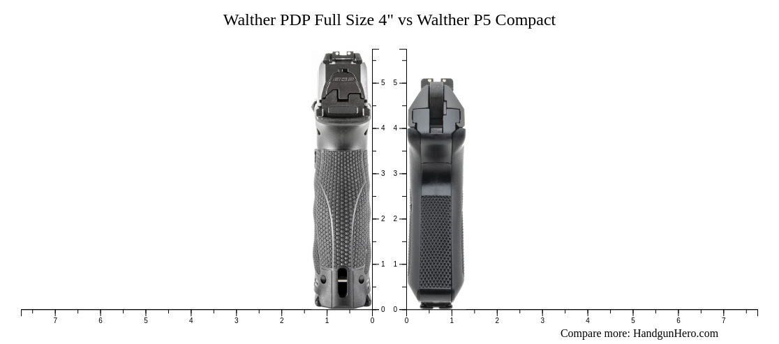 Walther PDP Full Size 4" vs Walther P5 Compact size comparison ...