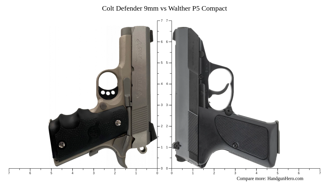 Colt Defender 9mm vs Walther P5 Compact size comparison | Handgun Hero