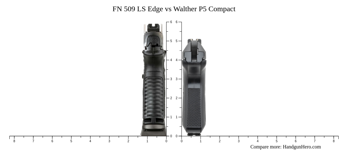 FN 509 LS Edge vs Walther P5 Compact size comparison | Handgun Hero
