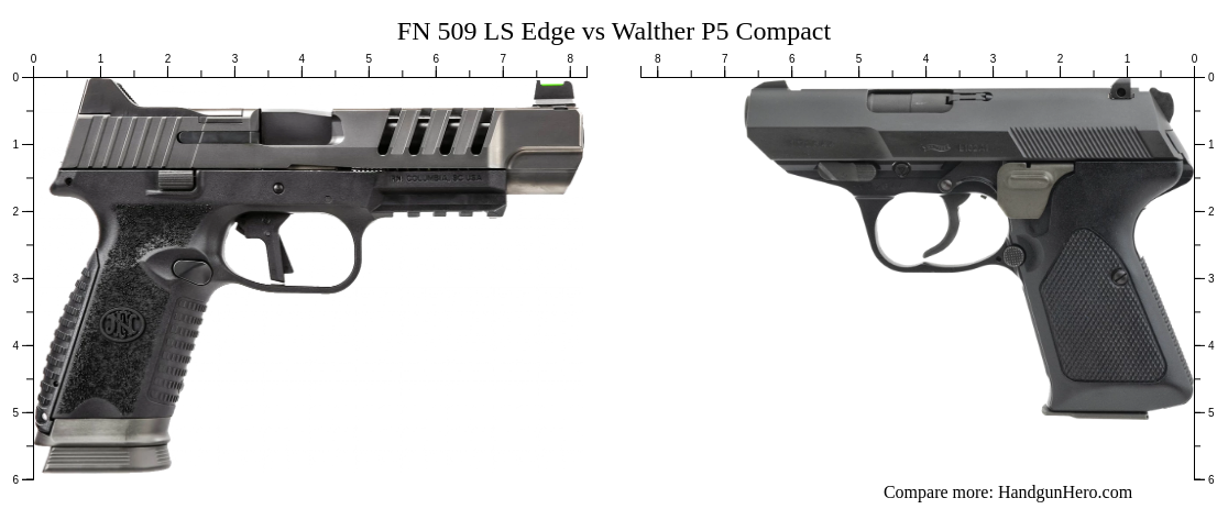 FN 509 LS Edge vs Walther P5 Compact size comparison | Handgun Hero