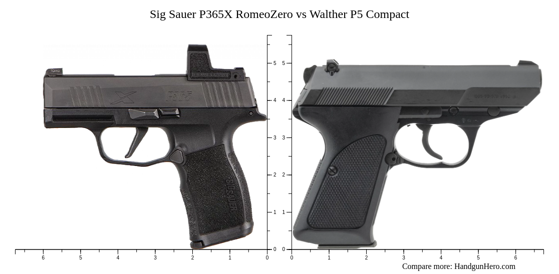 Sig Sauer P365X RomeoZero vs Walther P5 Compact size comparison ...