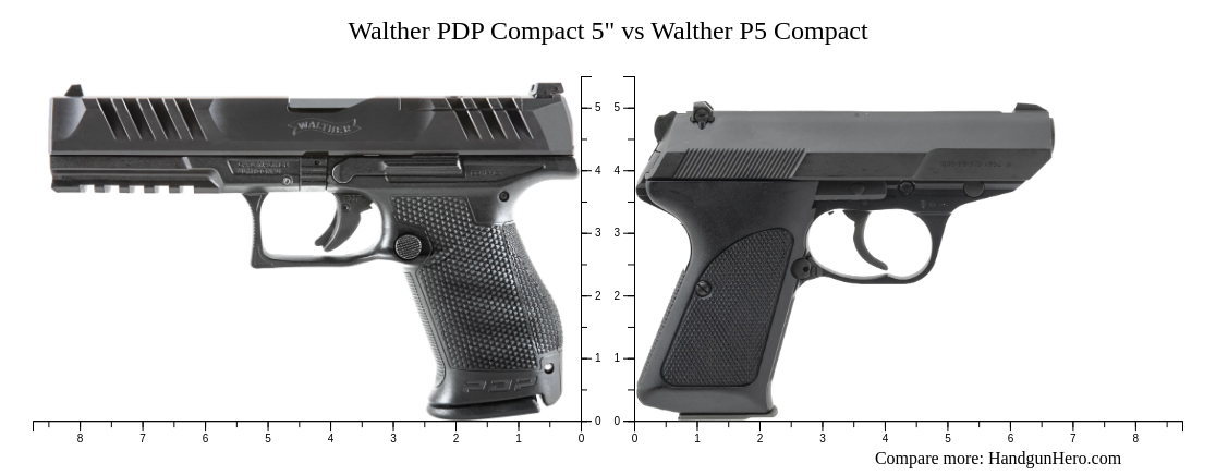 Walther PDP Compact 5" vs Walther P5 Compact size comparison | Handgun Hero