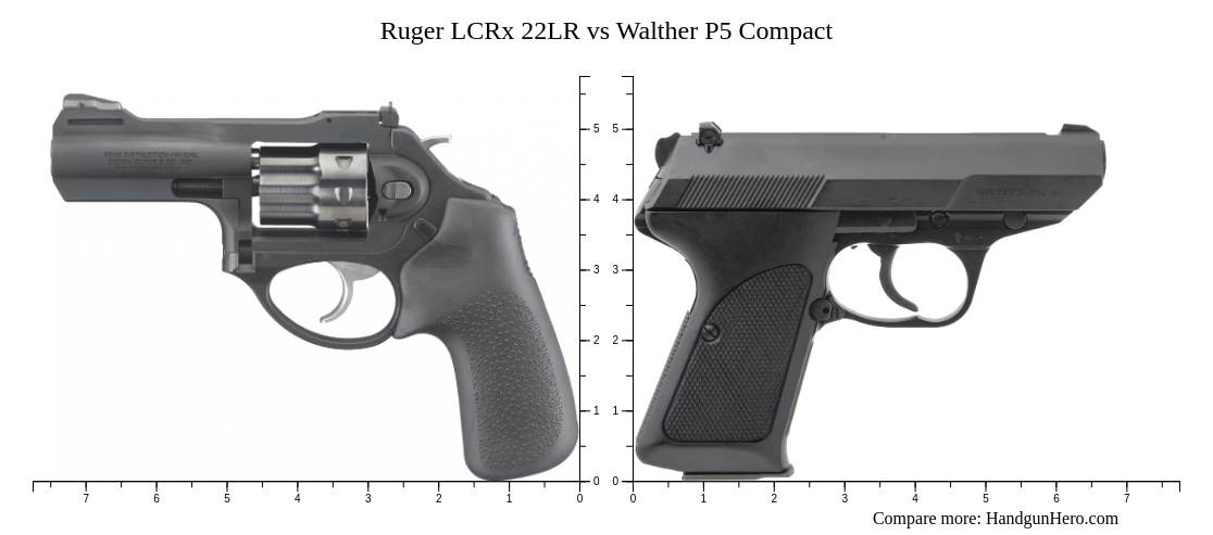 Ruger LCRx 22LR vs Walther P5 Compact size comparison | Handgun Hero
