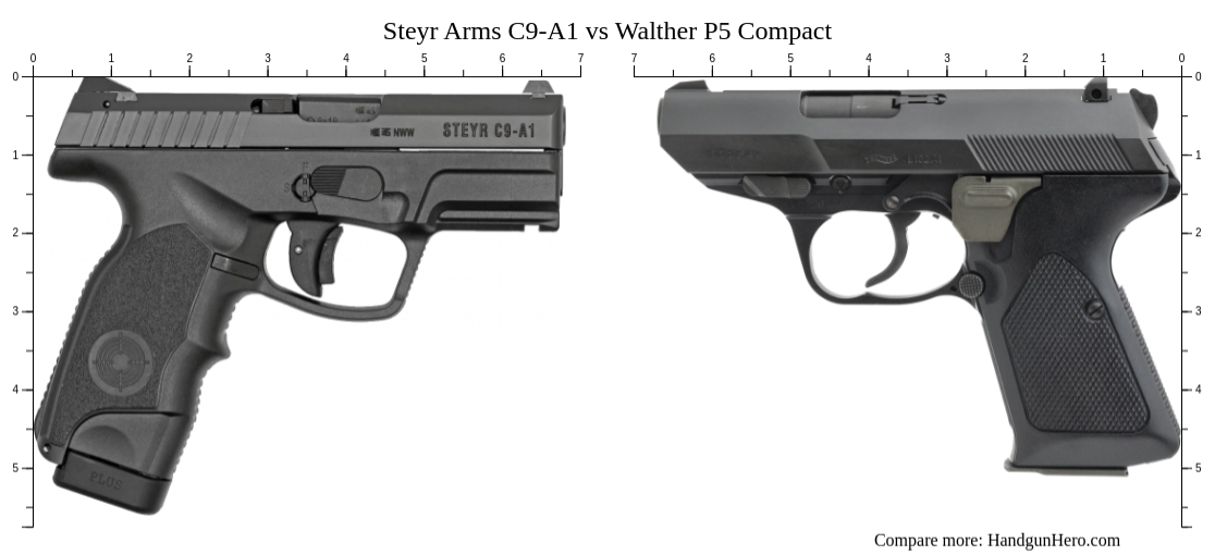 Steyr Arms C9-A1 vs Walther P5 Compact size comparison | Handgun Hero
