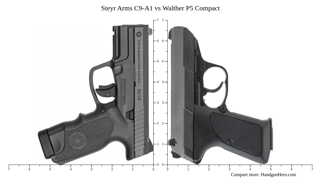 Steyr Arms C9-A1 vs Walther P5 Compact size comparison | Handgun Hero