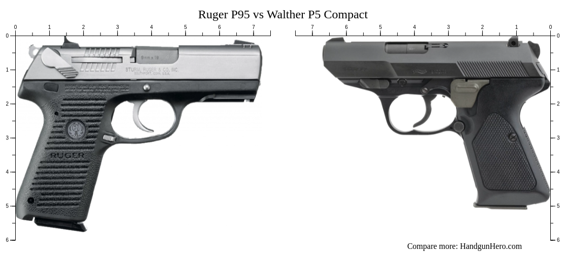 Ruger P95 vs Walther P5 Compact size comparison | Handgun Hero