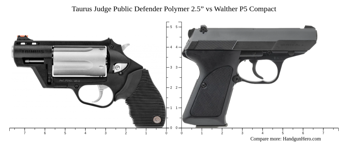 Taurus Judge Public Defender Polymer 2.5” vs Walther P5 Compact size ...