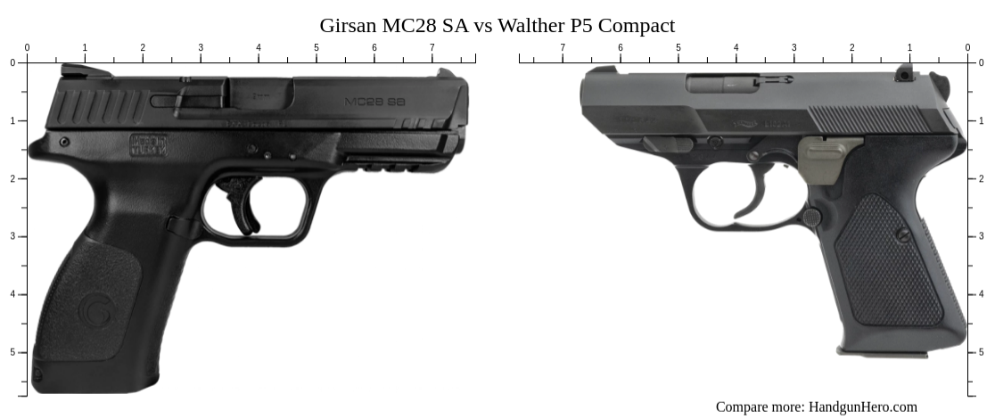 Girsan MC28 SA vs Walther P5 Compact size comparison | Handgun Hero