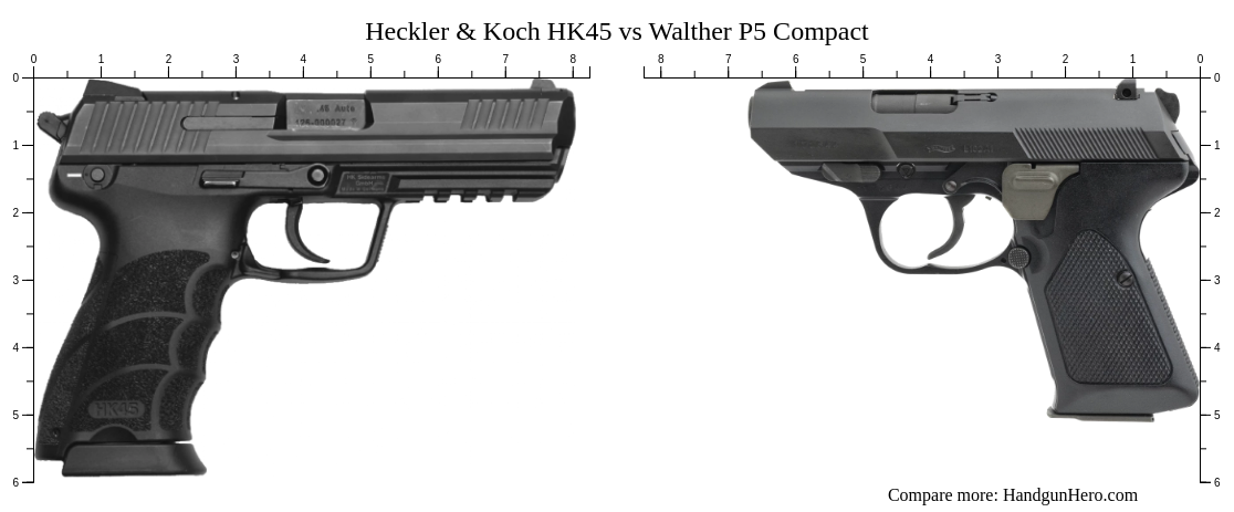 Heckler & Koch HK45 vs Walther P5 Compact size comparison | Handgun Hero
