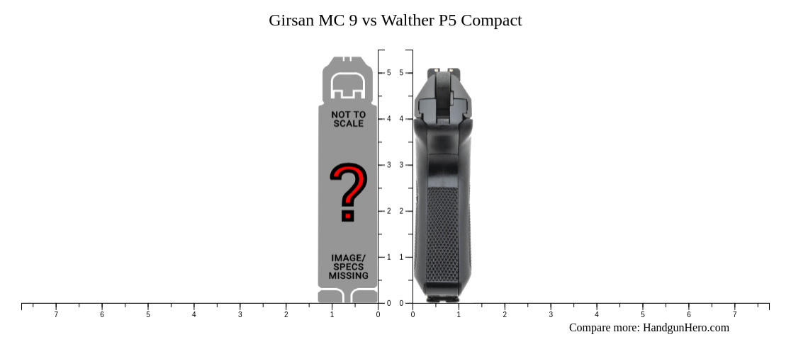 Girsan MC 9 vs Walther P5 Compact size comparison | Handgun Hero
