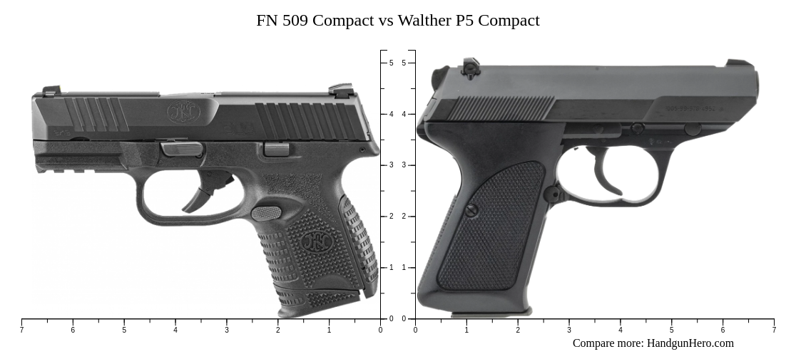 FN 509 Compact vs Walther P5 Compact size comparison | Handgun Hero