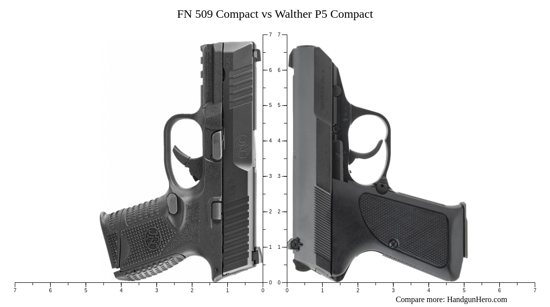 FN 509 Compact vs Walther P5 Compact size comparison | Handgun Hero