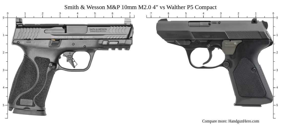 Smith & Wesson M&P 10mm M2.0 4" vs Walther P5 Compact size comparison ...