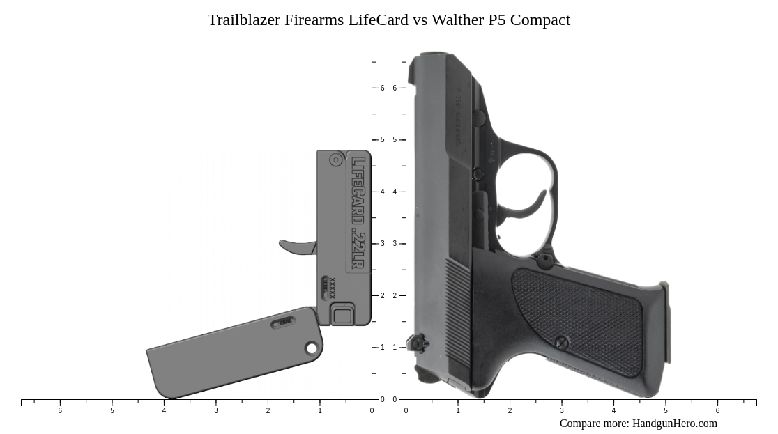 Trailblazer Firearms LifeCard vs Walther P5 Compact size comparison ...