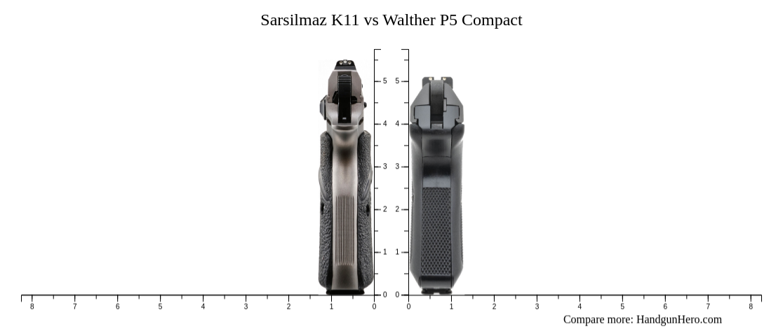 Sarsilmaz K11 vs Walther P5 Compact size comparison | Handgun Hero