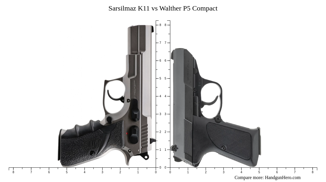 Sarsilmaz K11 vs Walther P5 Compact size comparison | Handgun Hero