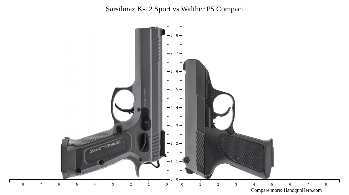 Sarsilmaz K-12 Sport vs Walther P5 Compact size comparison | Handgun Hero