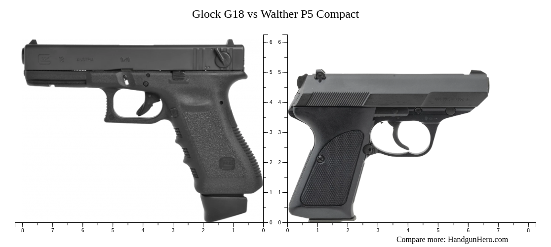 Glock G18 vs Walther P5 Compact size comparison | Handgun Hero